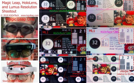 Lumus | Company news