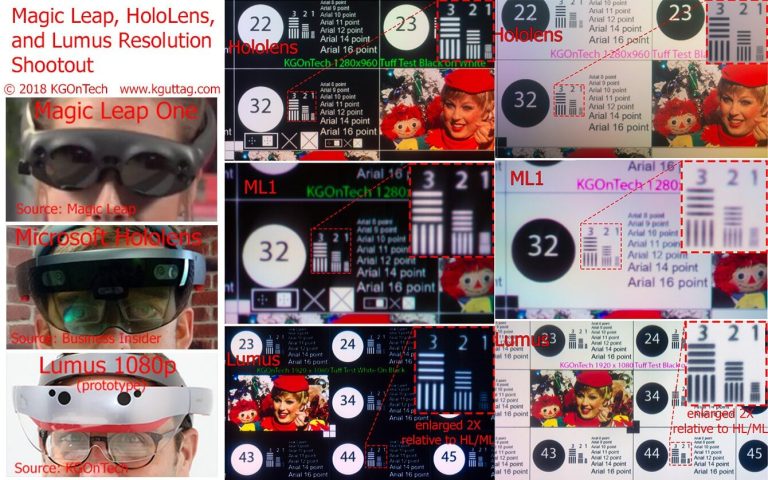 Lumus | Company news