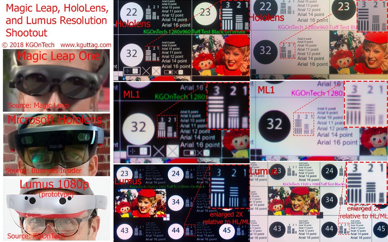Lumus | Company news