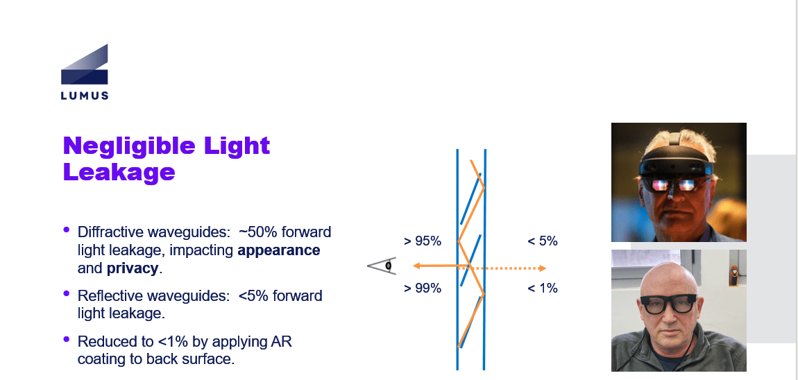 Lumus | Dr. Aviv Frommer presents Lumus 2D reflective waveguide